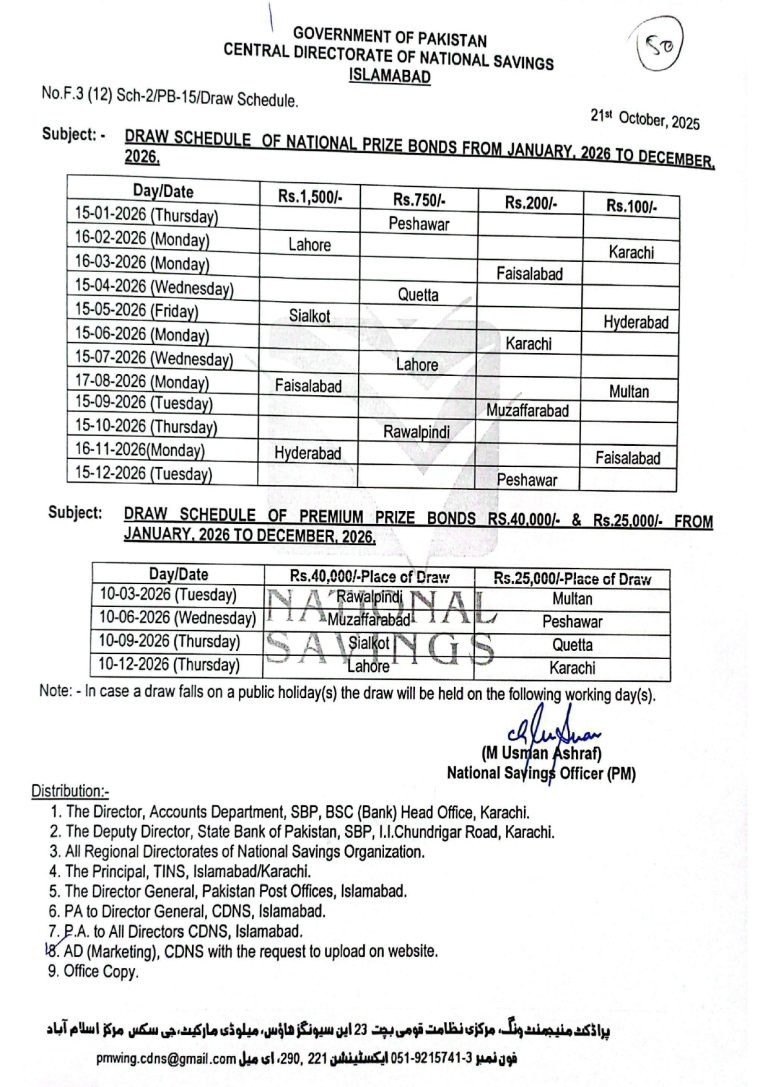 Remaining Prize Bond Draw 2026 Check Details – National Savings ...